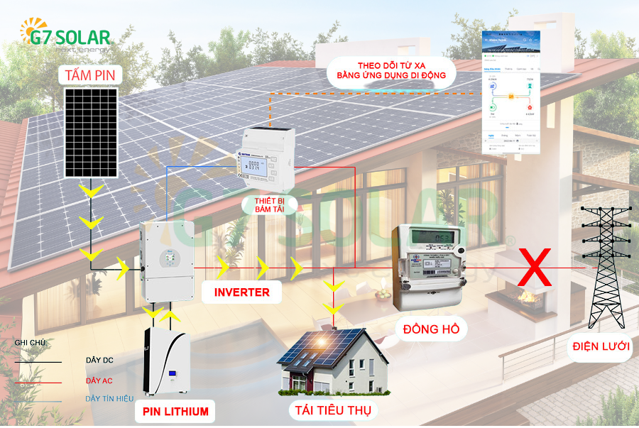 Không Chỉ Pin Và Biến Tần: Khám Phá Cấu Trúc Toàn Diện Của Hệ Thống ...