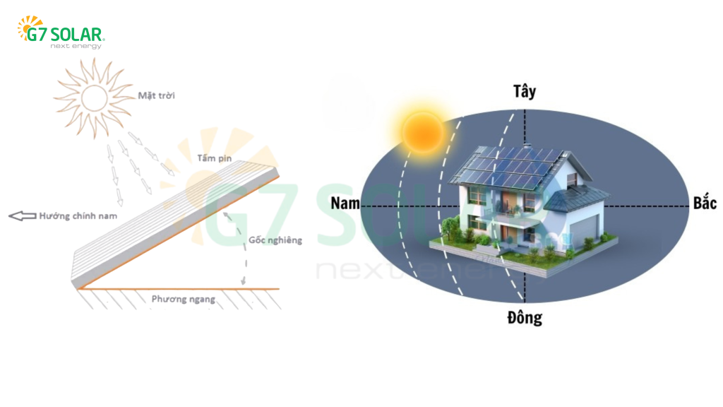 Độ Nghiêng Tấm Pin – “Chi Tiết Nhỏ” Quyết Định Tuổi Thọ Hệ Thống Điện ...
