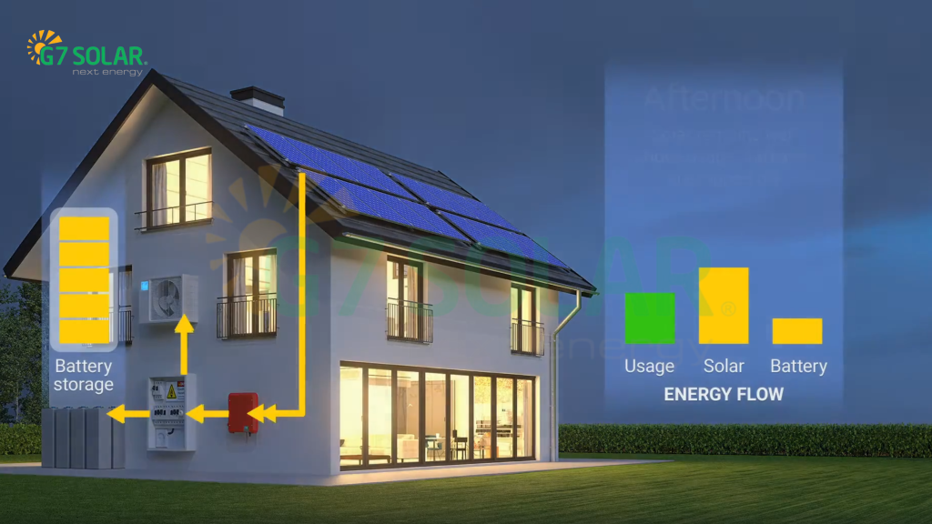 Khi Cúp Điện, Hệ Thống Điện Mặt Trời Có Hoạt Động Không? - g7solar