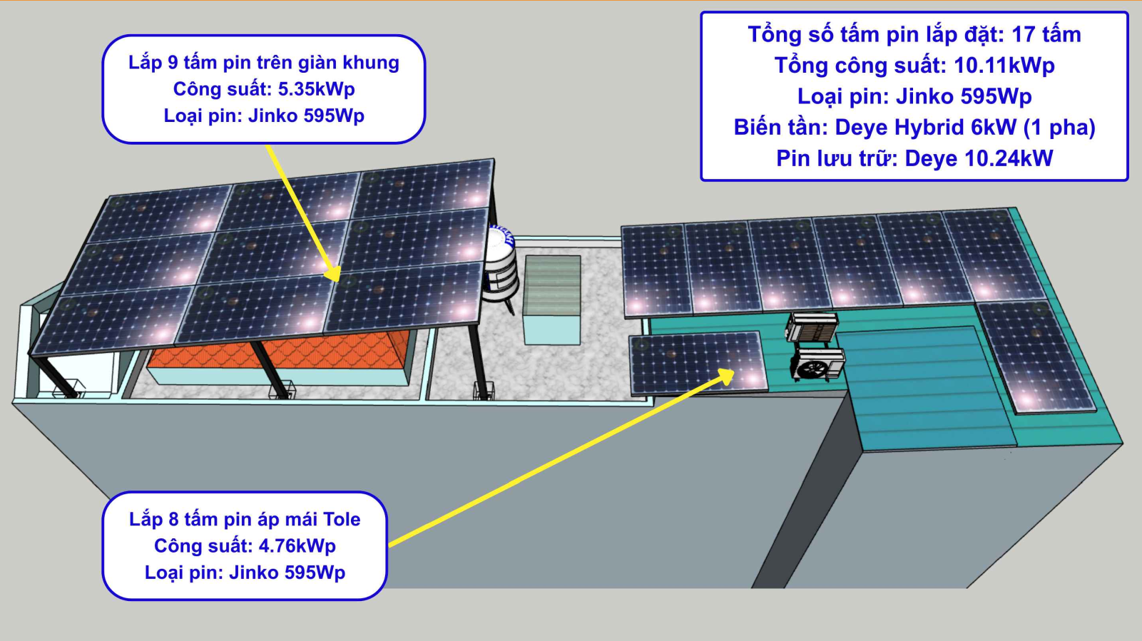 G7 Solar – Hệ Thống Điện Mặt Trời Hybrid 10.11kWp Lưu Trữ 10.24kWh Tại ...